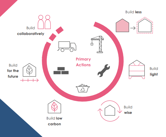 Climate Emergency Design Guide – Vision Group for Sidmouth