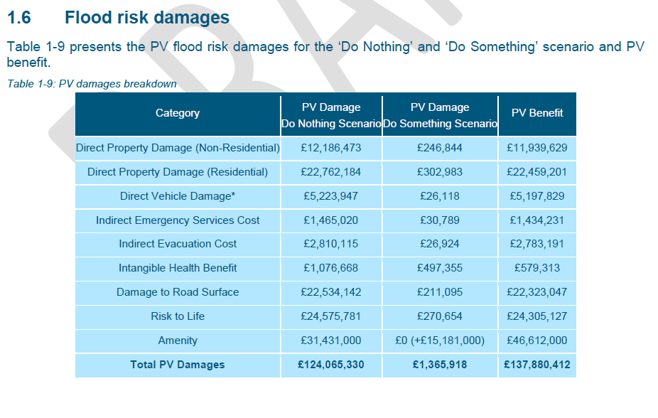 BMP Questions – Vision Group for Sidmouth